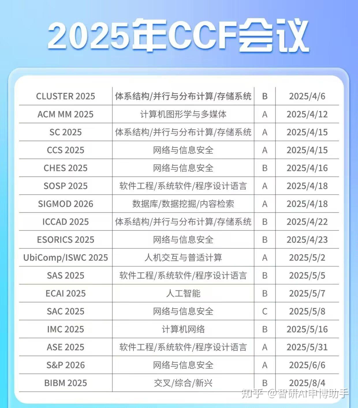 2025CCF会议合集：学术盛宴，计算机学霸们的巅峰碰撞 - 知乎
