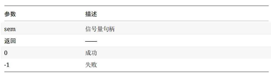 【千锋RT-Thread】第29章 POSIX 接口 - 知乎