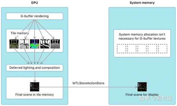 UE 5.1 移动平台延迟渲染详细评估 - 知乎