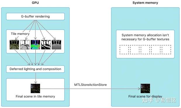 UE 5.1 移动平台延迟渲染详细评估 - 知乎