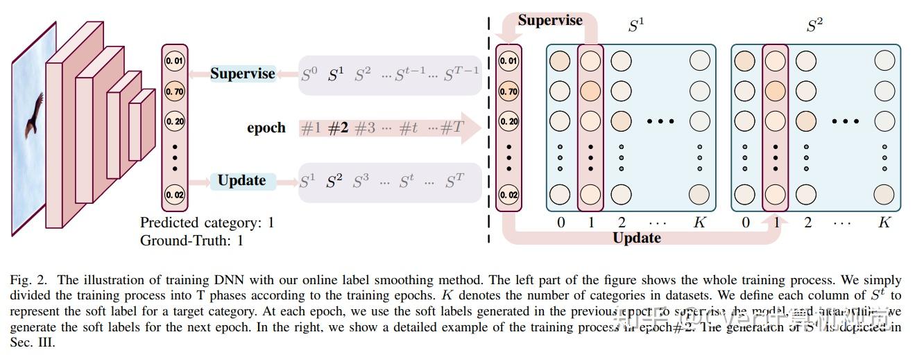 深入研究Label Smoothing(标签平滑) - 知乎