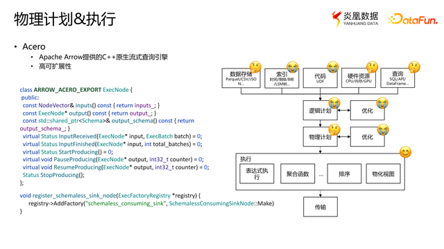 如何从0-1使用 Apache Arrow 构建新数据系统 - 知乎