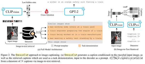 Parameter-Efficient Transfer Learning for Vision-and-Language Tasks - 知乎