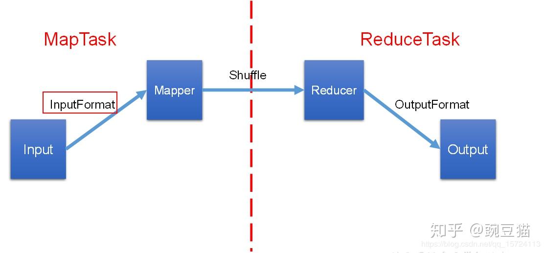 Hadoop InputFormat 数据处理机制 - 知乎