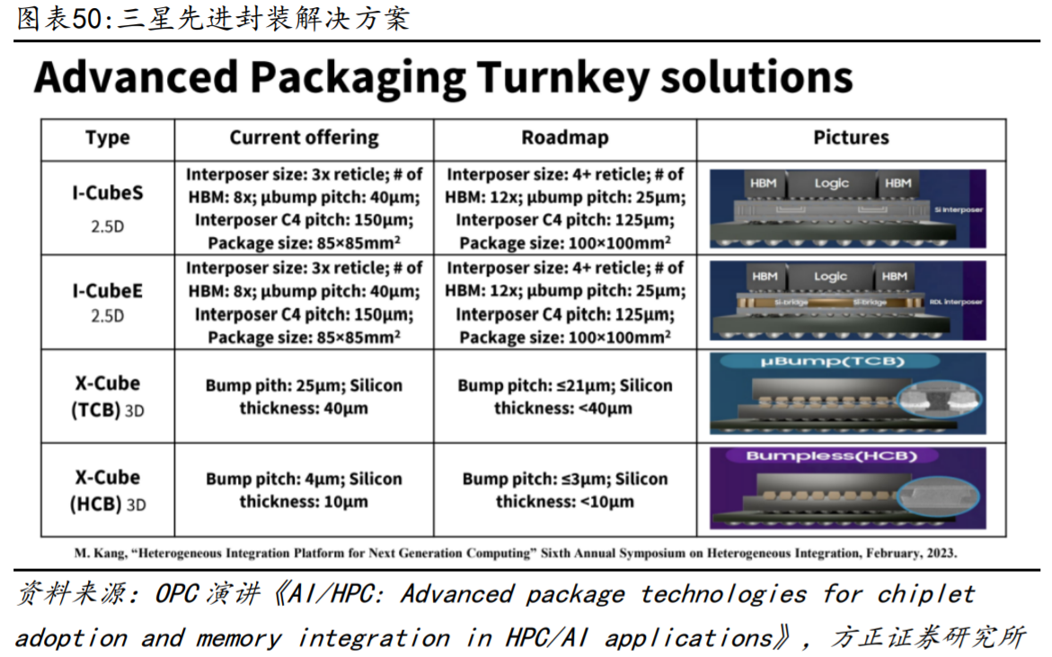 HBM行业深度：驱动因素、市场现状、产业链及相关公司深度梳理【慧博出品】 - 知乎
