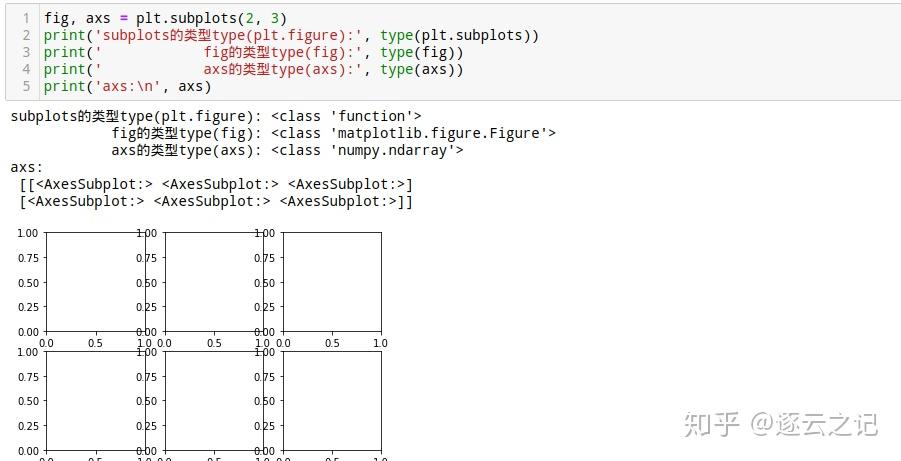 matplotlib刨根问底系列之一：plt，fig，ax(axs)到底是什么? - 知乎