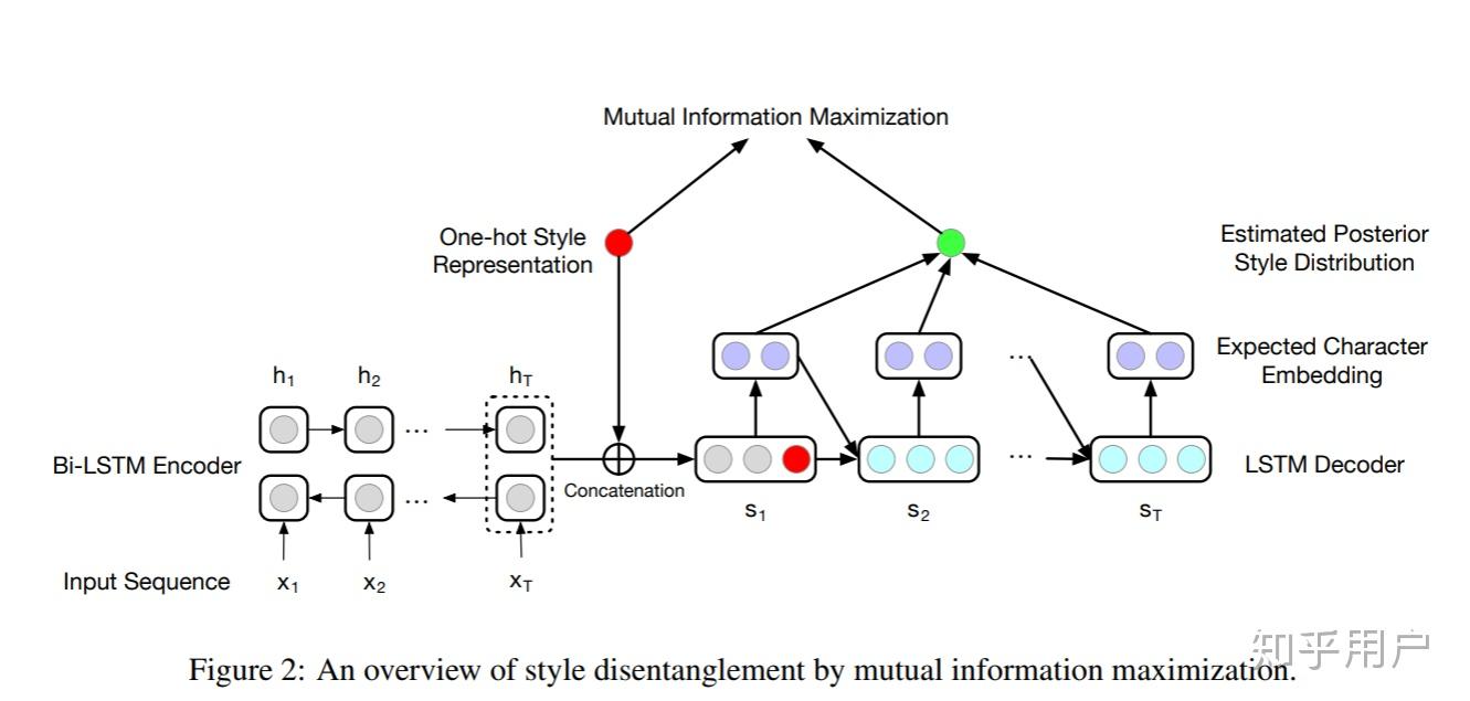 深度学习能否对音乐进行风格迁移？ - 知乎