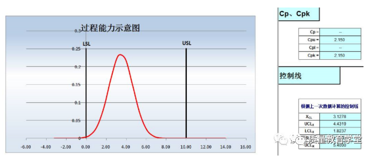 SPC这样用，还不如不用 - 知乎