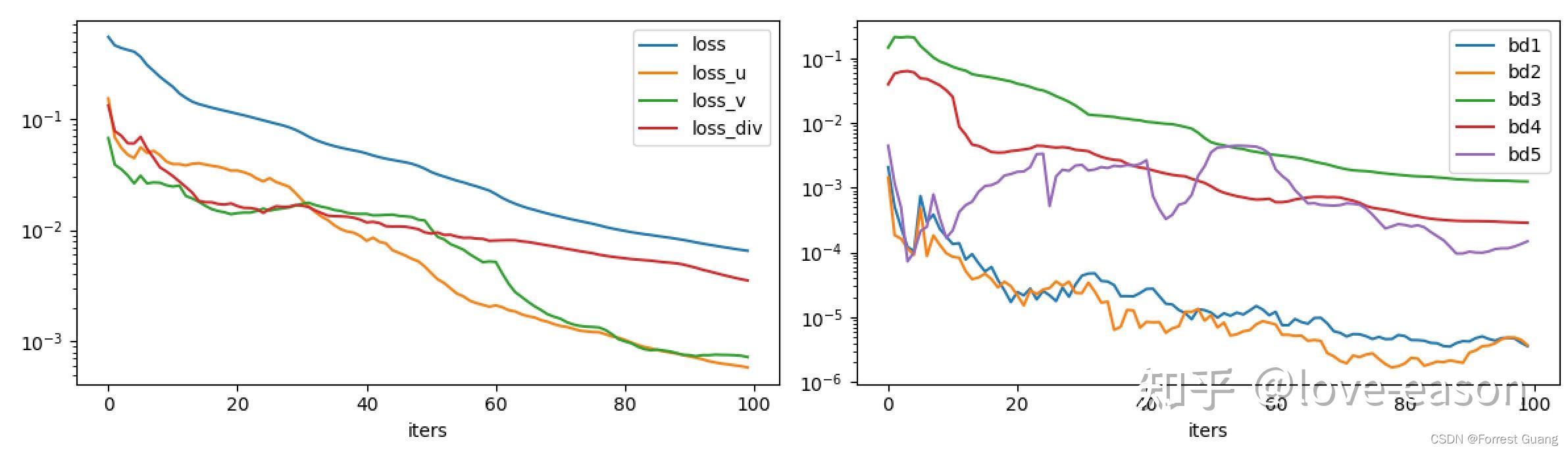 深度学习（Deep Ritz,Galerkin,PINN）求解偏微分方程(PDE)解读 - 知乎