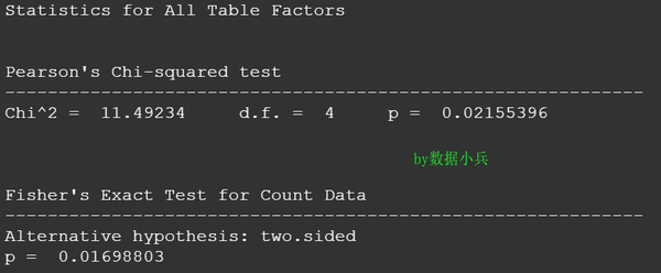 练习R语言：CrossTable()函数实现交叉表卡方检验 - 知乎