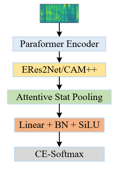 多模态说话人开源项目3D-Speaker - 知乎