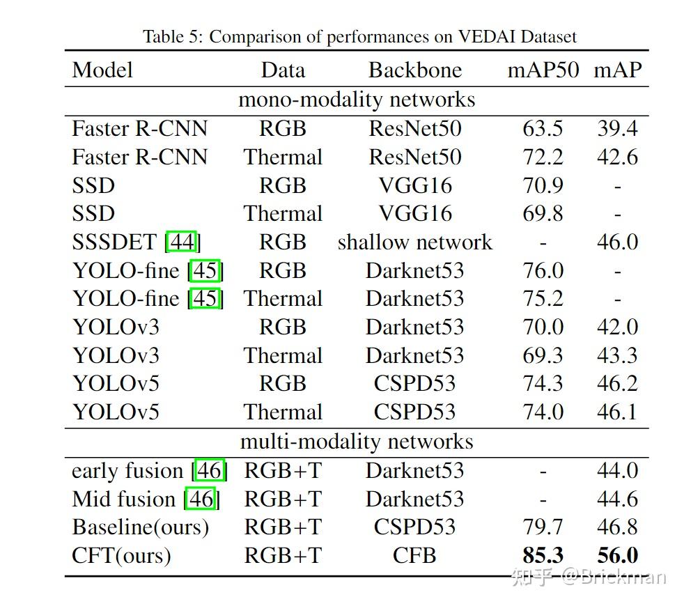 文献阅读：Cross-Modality Fusion Transformer for Multispectral Object Detection - 知乎