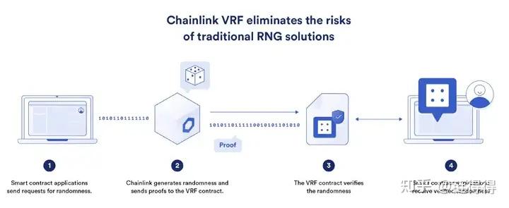 Web3 为游戏的未来引入新功能 - 知乎