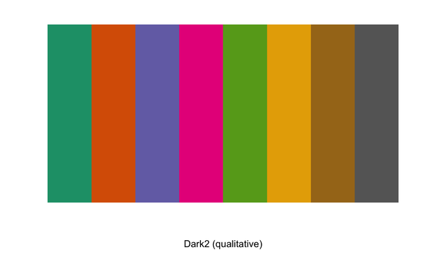 🤩 RColorBrewer | 再多的配色也能轻松搞定！~（二） - 知乎