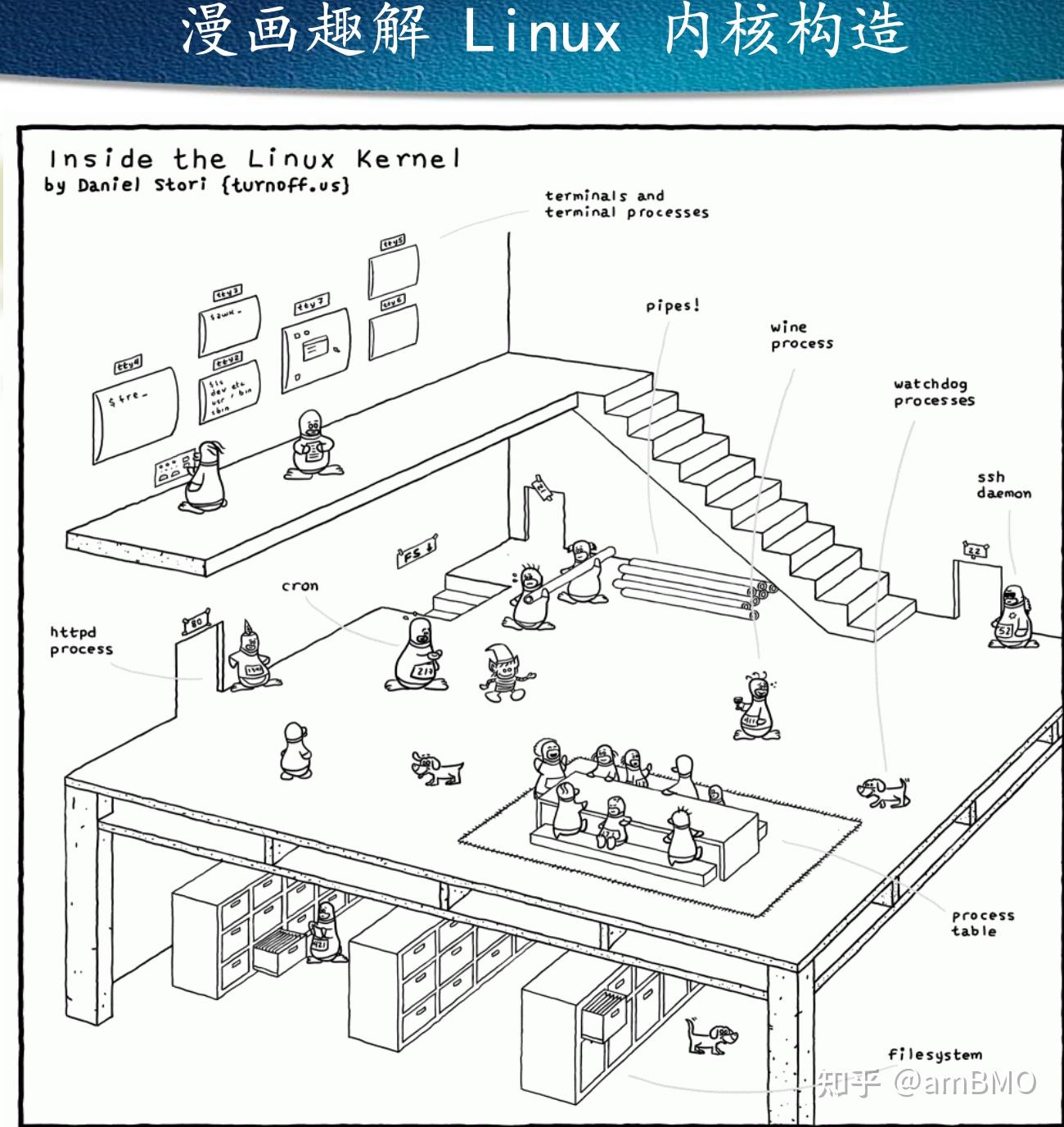 Linux内核学习笔记第一章：编写第一个内核模块helloworld（linux操作系统原理与应用） 知乎