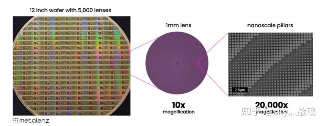 颠覆传统光学——超构表面（Metasurface）技术商业化进行时 - 知乎