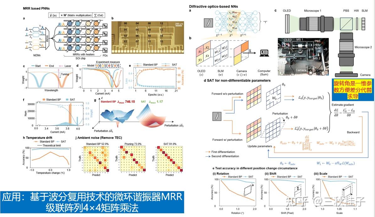 Sharpness-Aware-Minimization 的神经网络训练方法可以有效提升泛化性 - 知乎