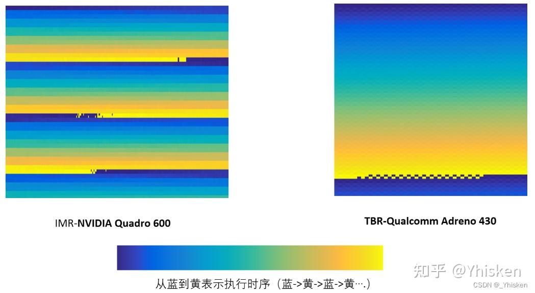[自学记录03|百人计划]移动端GPU的TB(D)R架构基础 - 知乎
