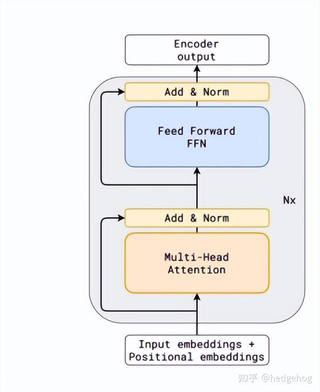 大模型的MoE与Dense架构：效率与成本的较量 - 知乎