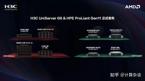 进化“一体·两中枢”，新华三为计算赋予智能 - 知乎