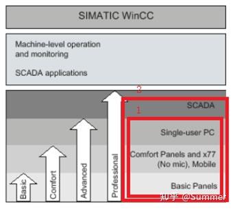 （西门子学习笔记三）SIMOTION SCOUT、SCOUT 单机版及 SCOUT TIA V5.3 SP1介绍与安装 - 知乎