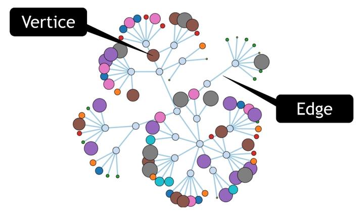 Neo4j 图数据库基础 知乎