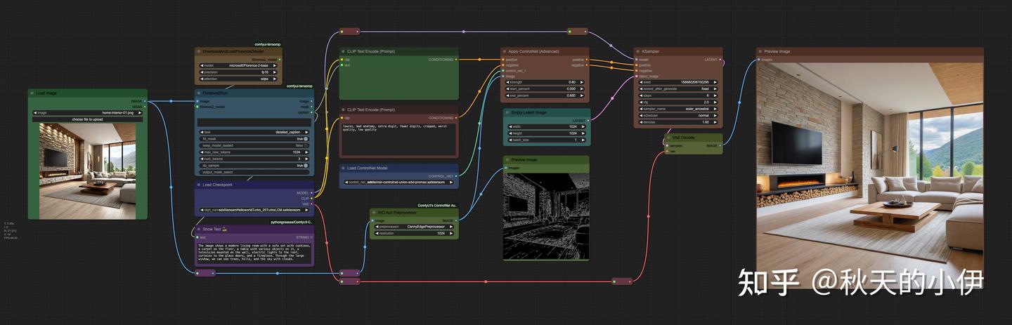 SDXL ControlNet Union 全能模型对比分析与图像编辑 - 知乎