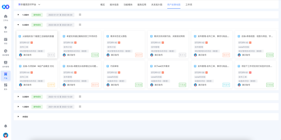 云加速重磅发布 Vone 3.0：专注价值流，打通业研运一体化管理 - 知乎