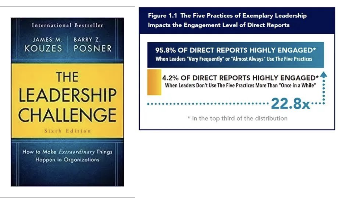 领越®领导力之基："以身作则"的20句名言 - 知乎