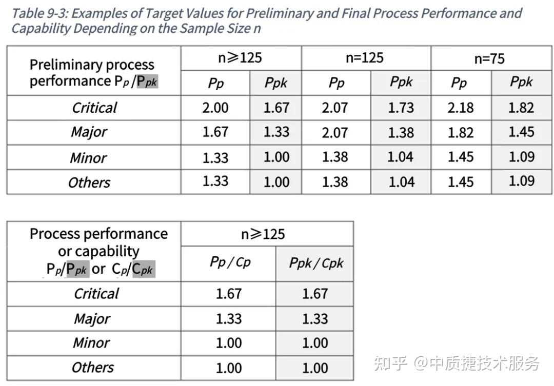 AIAG&VDA SPC黄皮书重磅发布，核心变化点解读 - 知乎