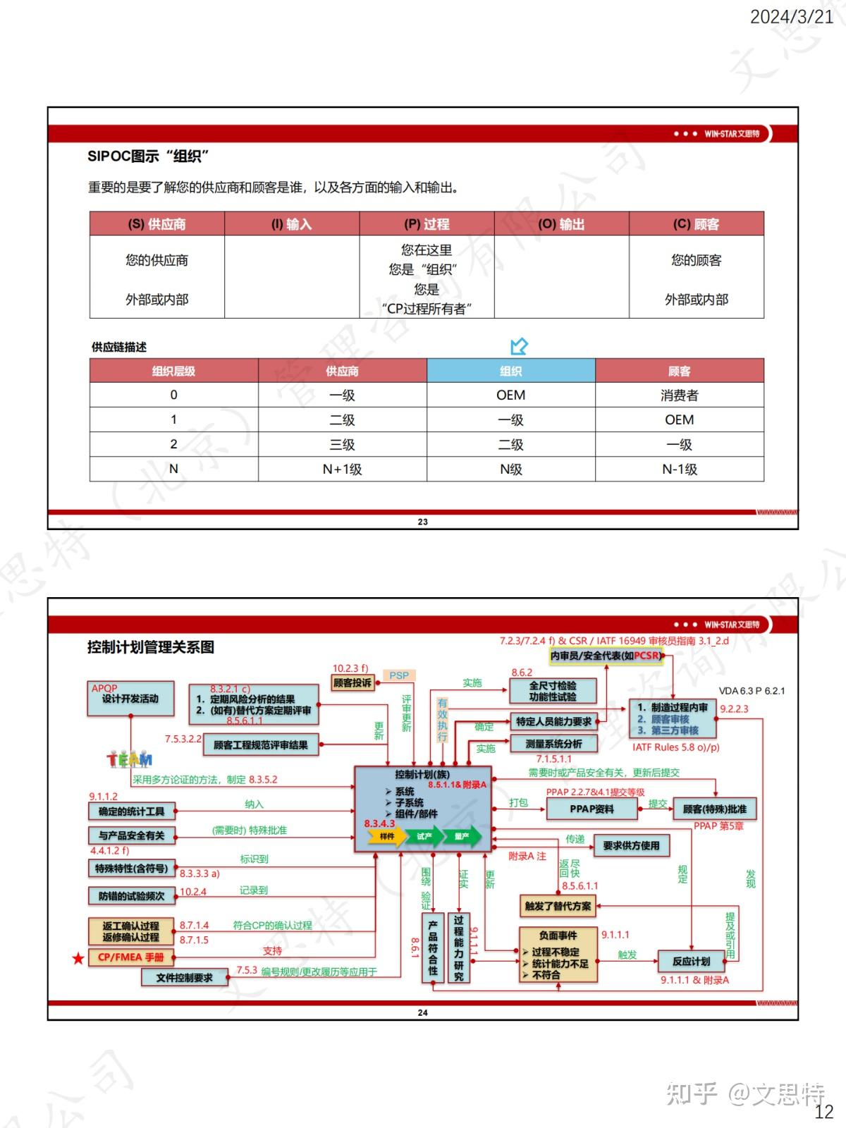 《APQP第3版和CP第1版手册》的专业解读 - 知乎