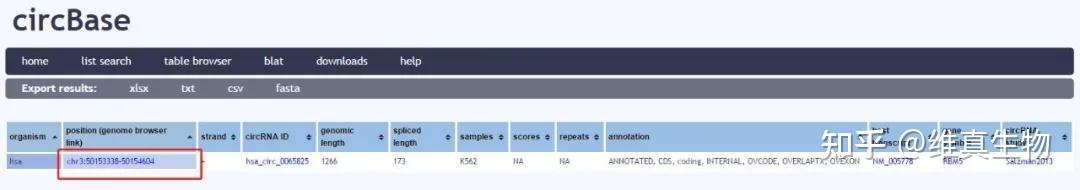 科研技能｜环状RNA（circRNA）序列查询和引物设计 - 知乎