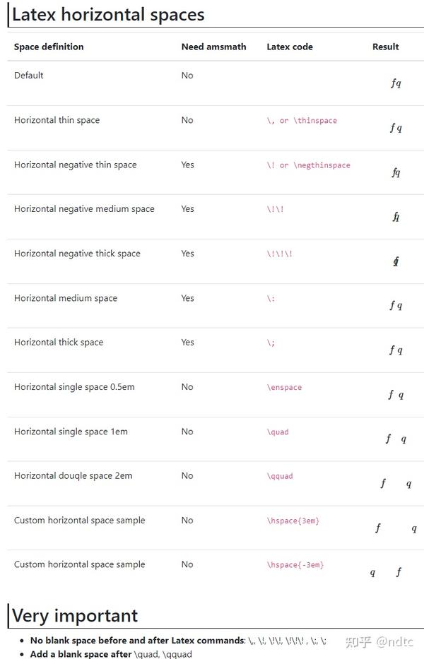 latex 中输入水平空格 - 知乎