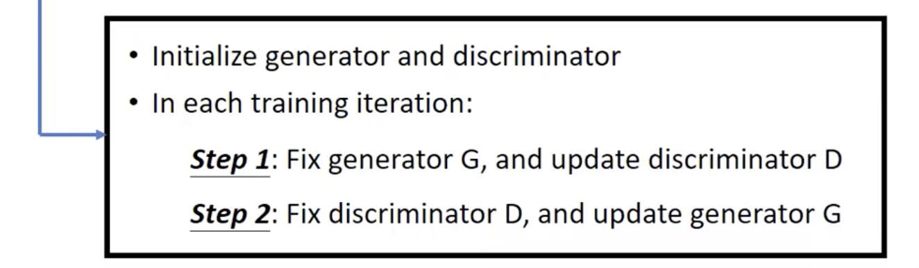 李宏毅GAN学习笔记(2)——Theory of GAN - 知乎
