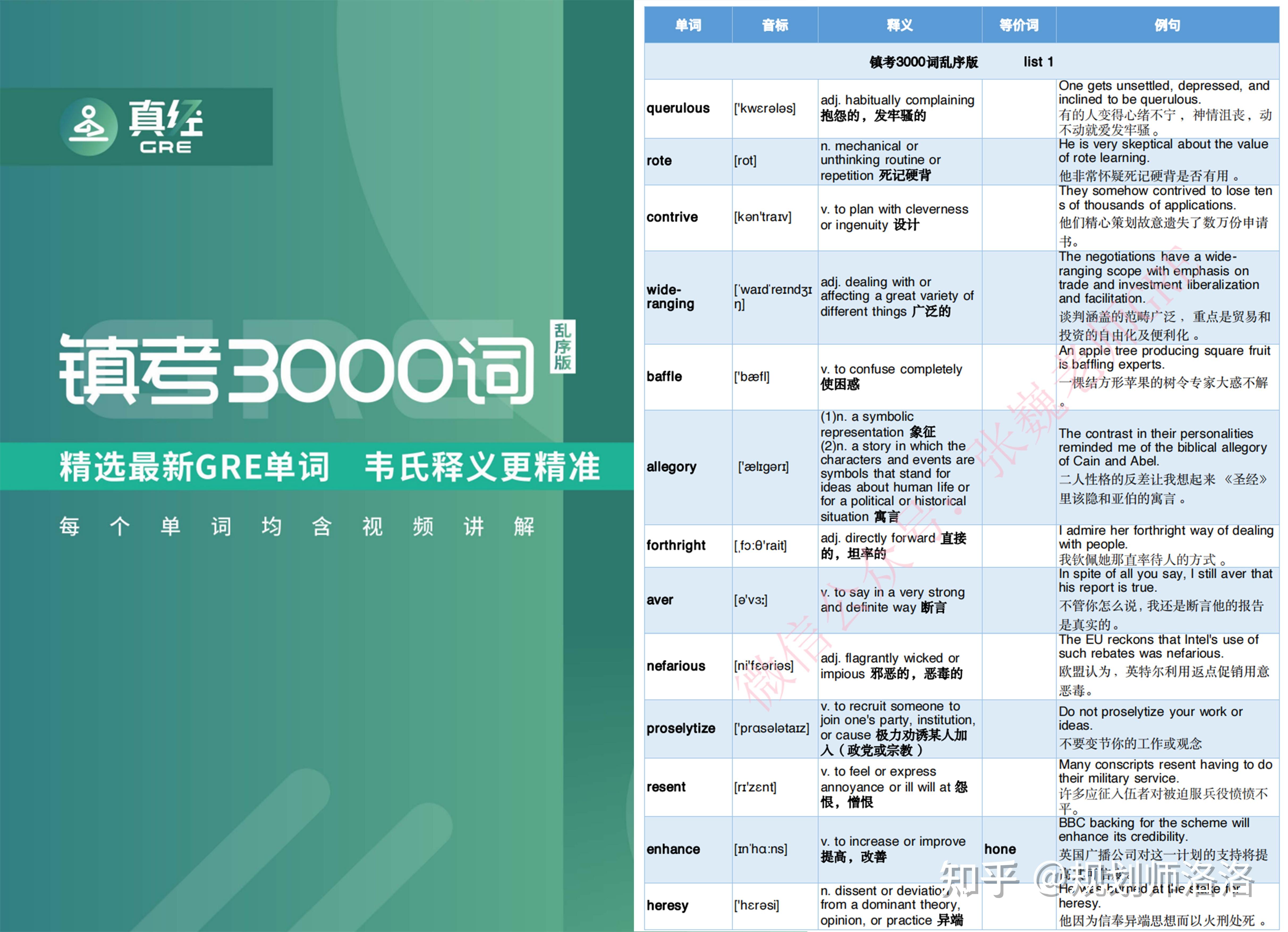 23年最新GRE填空资料|填空机经1700题+高频题+GRE填空词汇合集，高分必刷！verbal备考资料！ - 知乎