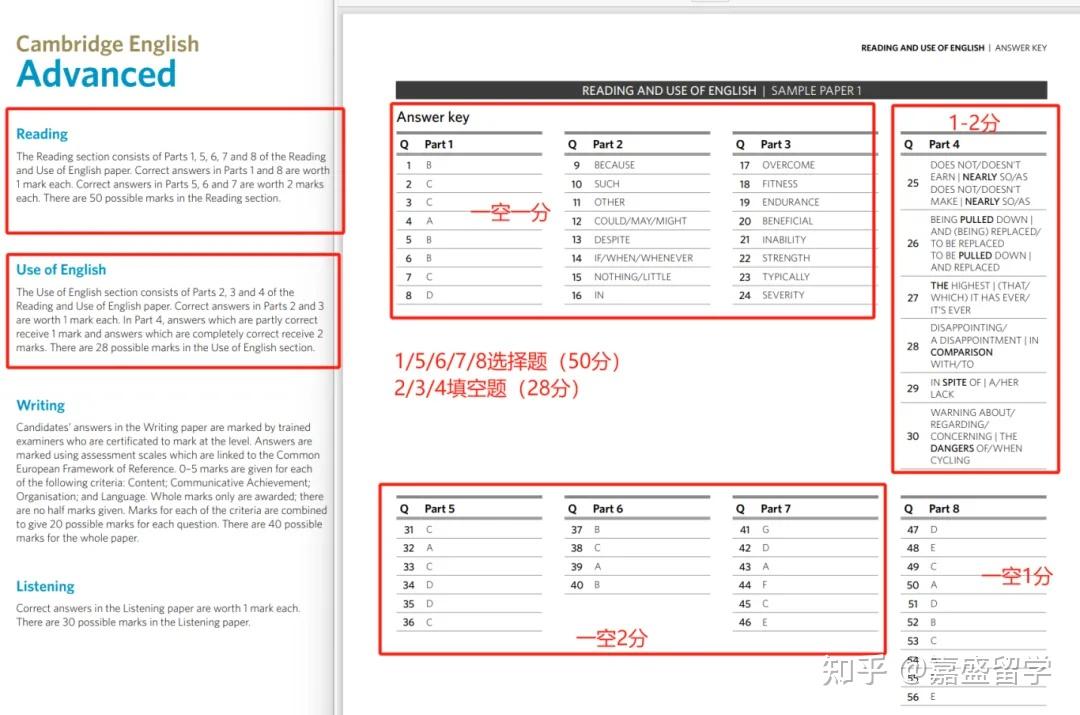 雅思平替CAE！？什么是CAE？一文带你搞懂剑桥CAE考试 - 知乎
