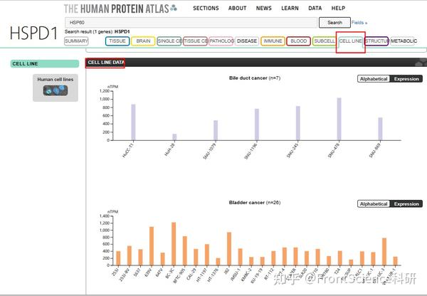 常用药物靶点、蛋白靶点数据库汇总 - 知乎