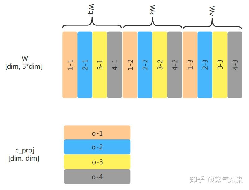 LLM(6)：GPT 的张量并行化（tensor parallelism）方案 - 知乎
