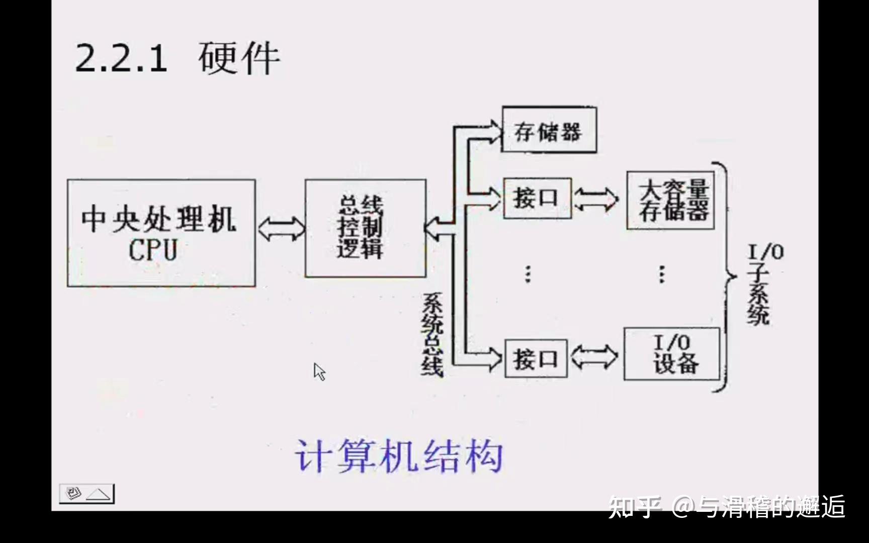80x86汇编语言知识点摘录 - 知乎