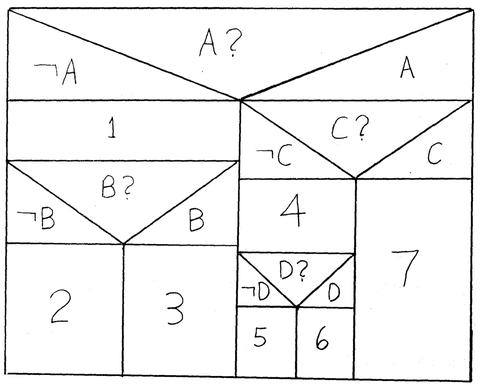 盒图、NS图（Nassi Shneiderman图）总结 - 知乎