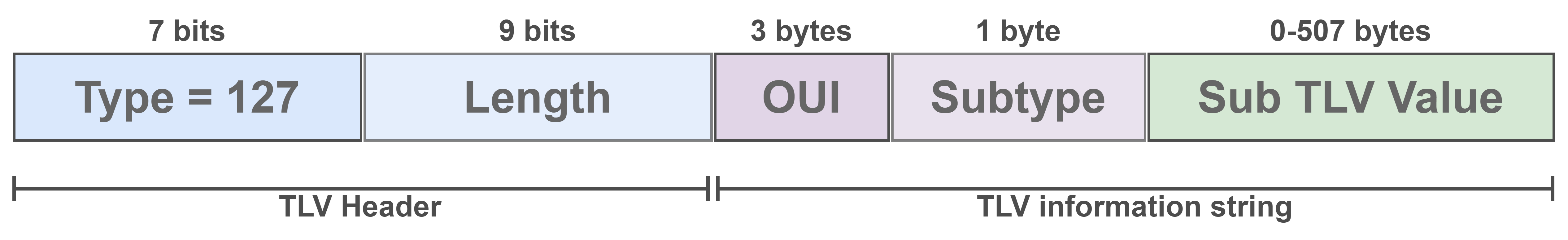 智算中心技术系列无损网络入门（第二篇） - 知乎