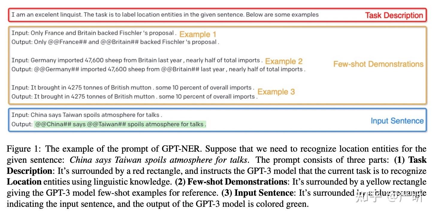chatgpt时代的创新：LLM在NLP各领域的应用进展 - 知乎