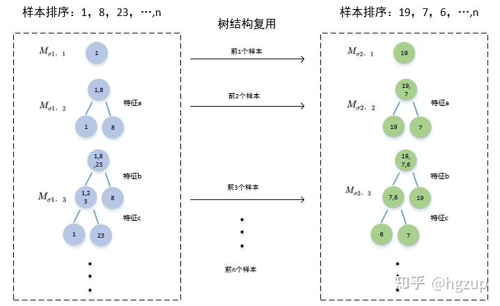 CatBoost算法解读 - 知乎