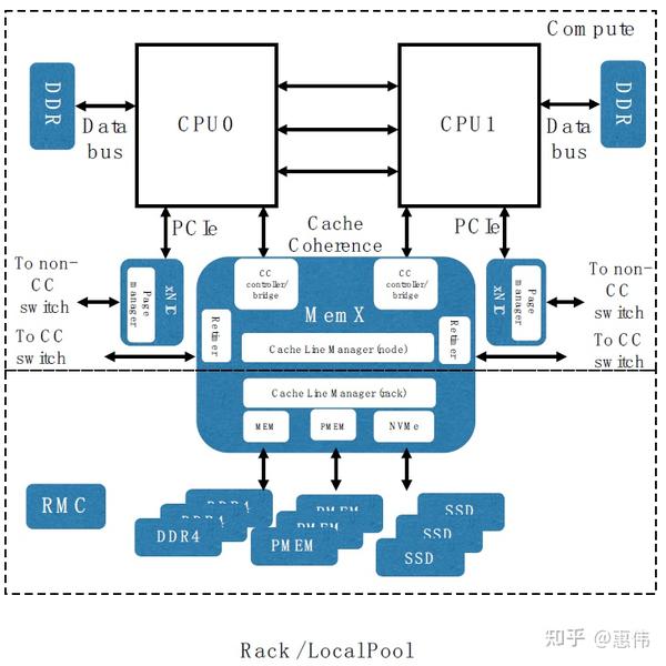 由mellanox DPU bluefield-2想到的问题 - 知乎