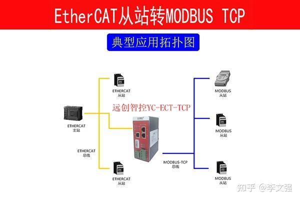 Modbus tcp转ETHERCAT网关modbus tcp/ip协议 - 知乎