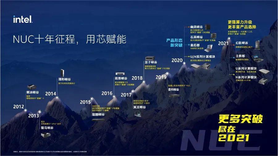 英特尔11代NUC开箱测评——一台讨巧实用的“小钢炮” - 知乎