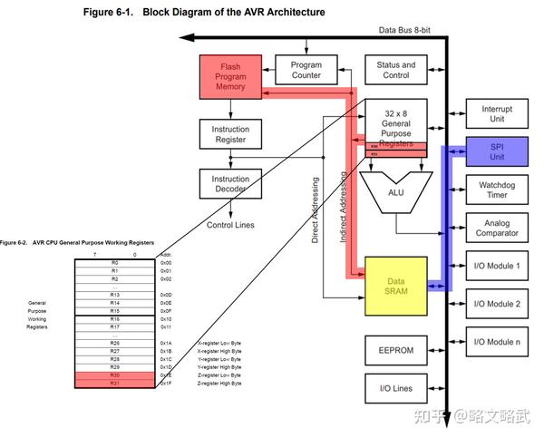 软件菜鸟扫盲07 - bootloader 上（理论篇） - 知乎