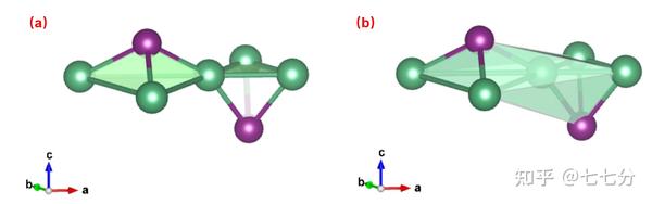 VESTA 多面体功能（polyhedral）的使用 - 知乎