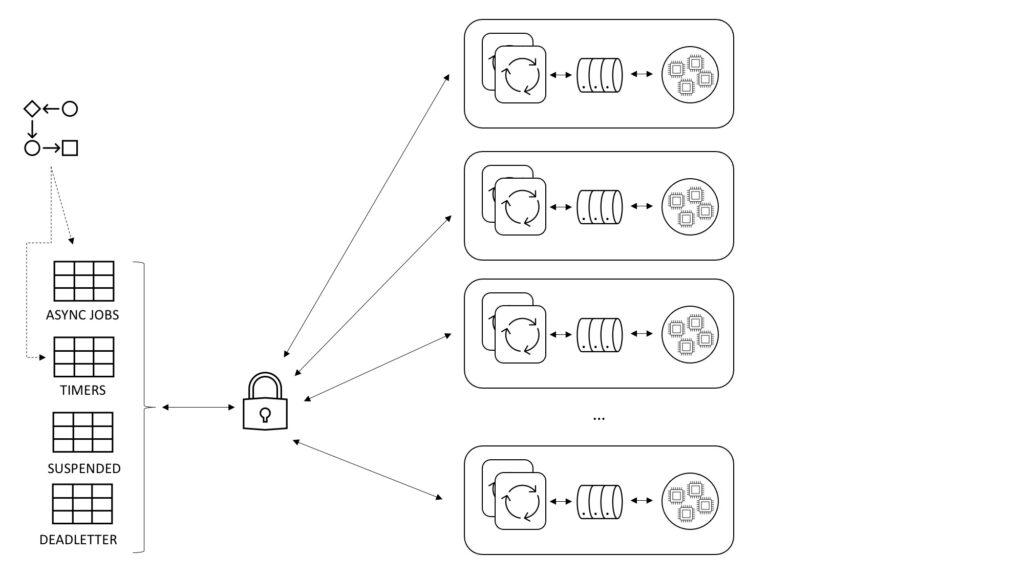 Flowable工作流引擎概要 - 知乎