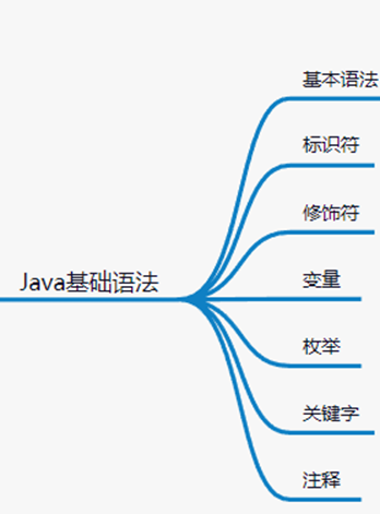 「Java基础语法」总结 - 知乎
